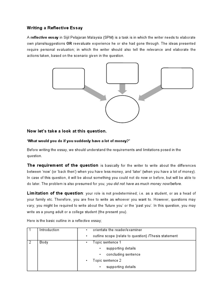 Modul 2 2020 Reflective Essay | PDF