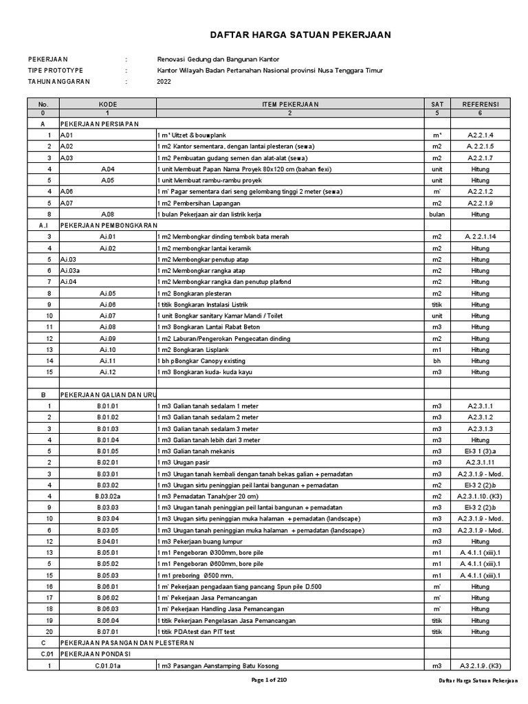 Daftar Harga Satuan Pekerjaan 2022 | PDF