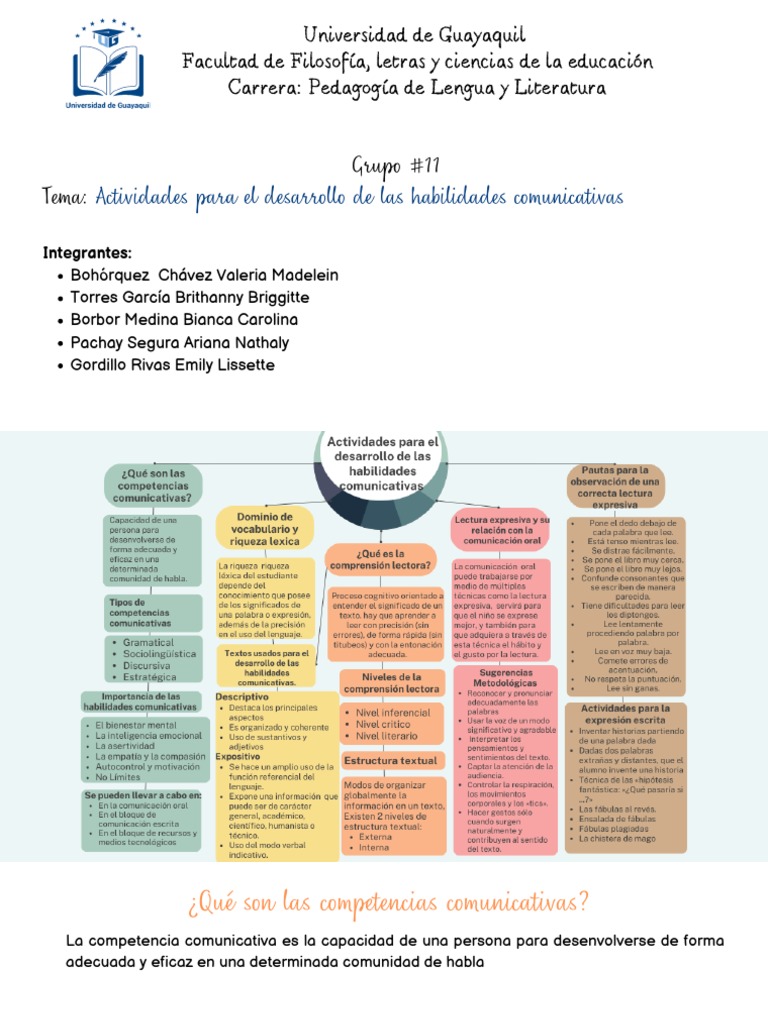 Desarrollo de Habilidades Comunicativas | PDF | Comprensión lectora | Comunicación