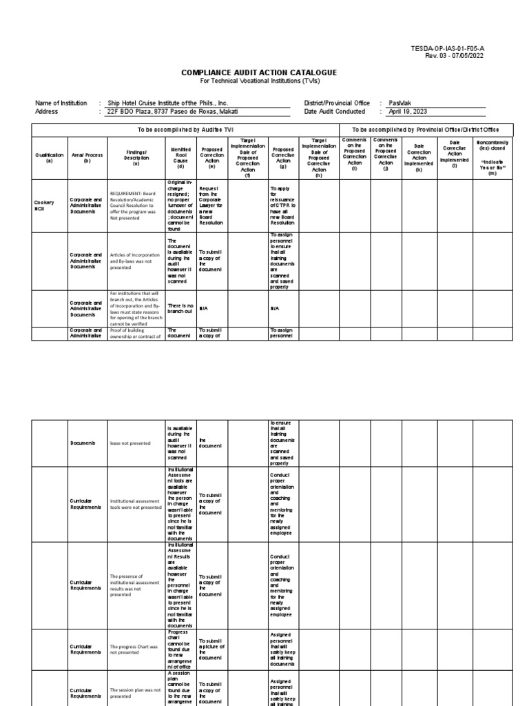 Edited Tesda Op Ias 01 f05 A Cookeryncii | PDF | Audit | Business