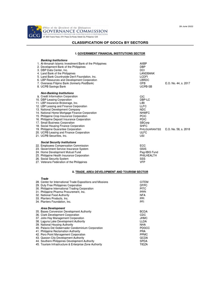 List of GOCC | PDF | Philippines | Economy Of The Philippines