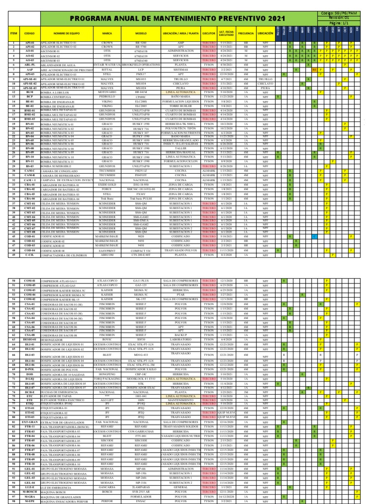 SGI-PG-PAM Programa Anual de Mantenimiento Preventivo 2021 | Descargar gratis PDF | Tecnología ...