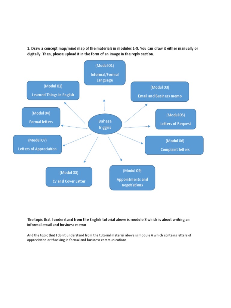 English Communication Modules Map | PDF