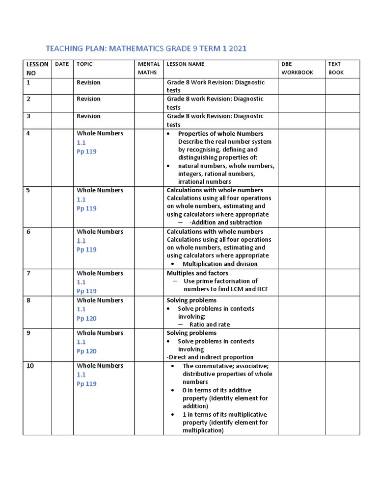Grade 9 Math Term 1 Teaching Plan | PDF | Exponentiation | Integer