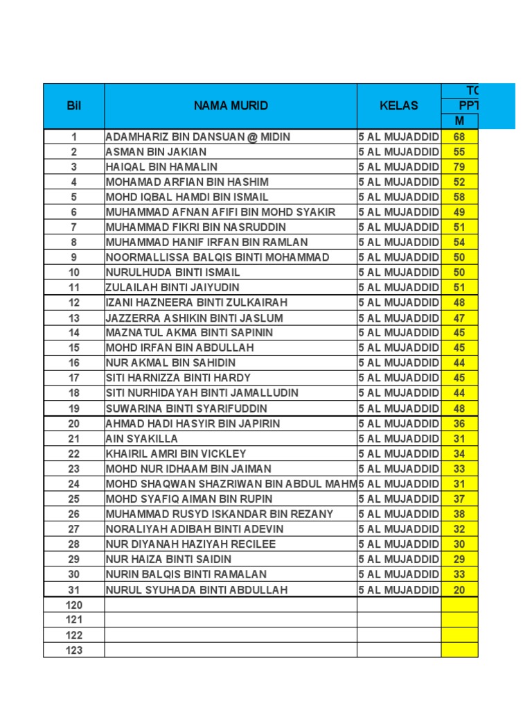 Headcount SPM 2022 - Geo - PPC 2 | PDF | Student Assessment And ...