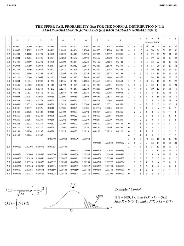 SIFIR TABURAN NORMAL PIAWAI | PDF