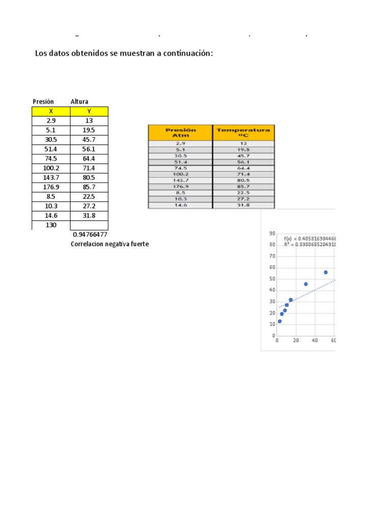 Diagrama_Dispersión_Ejemplo | PDF