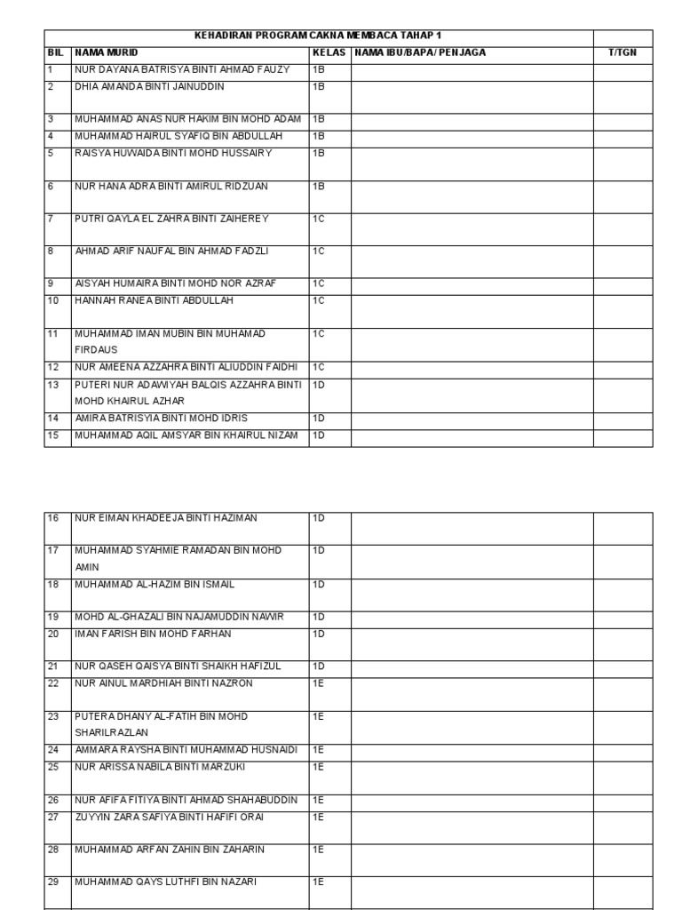 Kehadiran Program Cakna Membaca Tahap 1 | PDF