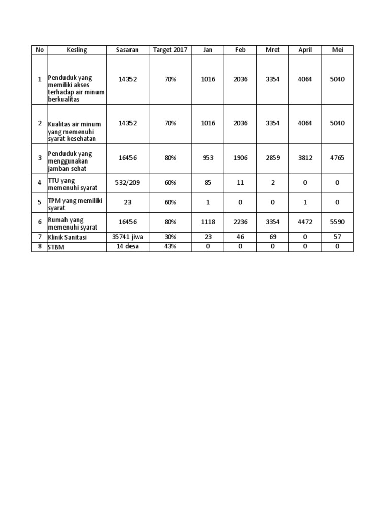Diagram Laba Kesling | PDF