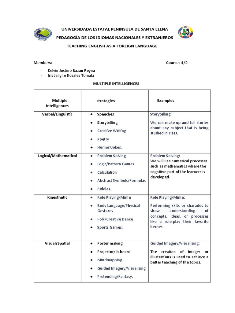 Multiple Intelligences | PDF | Communication | Storytelling