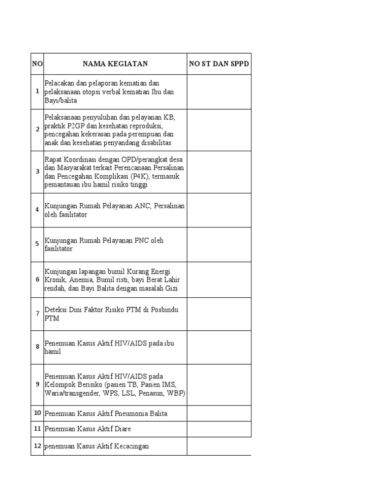 No ST Dan SPPD TW 1 | PDF