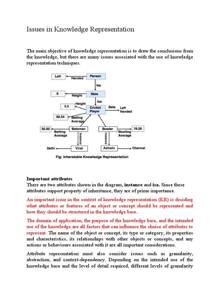 Issues in Knowledge Representation Issues | PDF | Definition | First Order Logic
