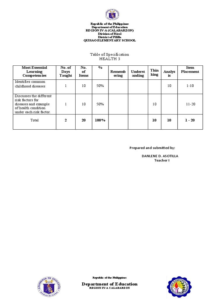 SummativeTest in HEALTH 3 q2 week 1-2 | PDF