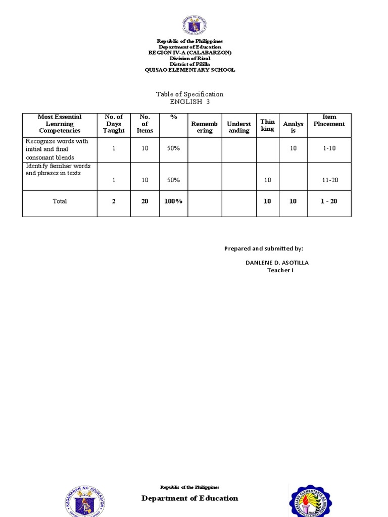 SummativeTest in ENGLISH q2 Week 2 | PDF | Human Communication | Cognition