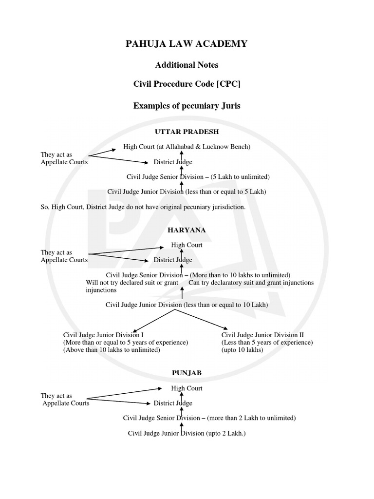 CPC Pecuniary Jurisdiction by State | PDF | Judge | Lawsuit