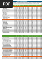 Sweetgreen Nutrition Information | PDF | Fat | Whole Grain