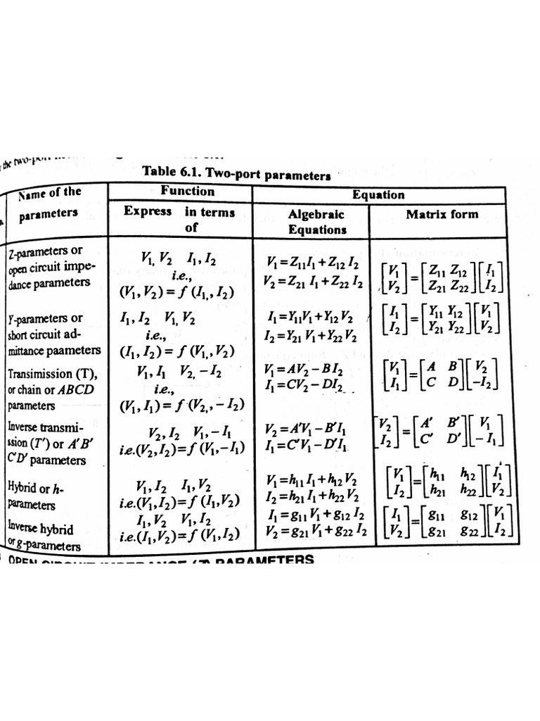 Two-Port Networks Problems | PDF