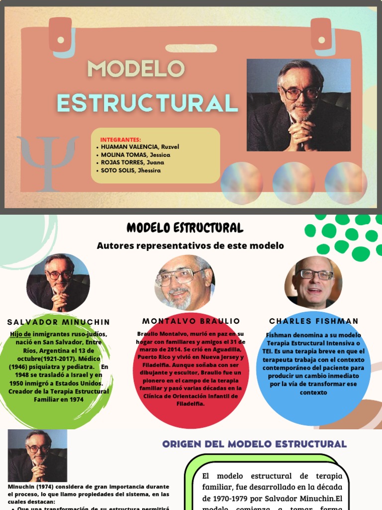 Modelo Estructural de Minuchin | PDF | Sicología | Ciencia cognitiva