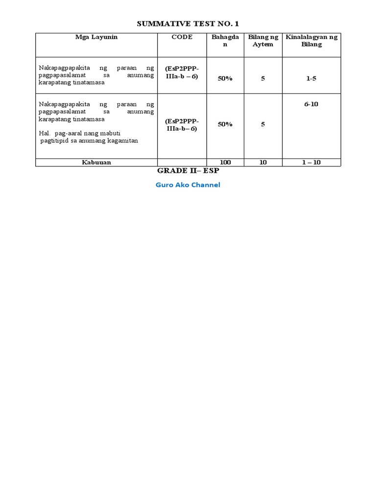 Q3-ST-1-GR.2-ESP-WITH-TOS | PDF