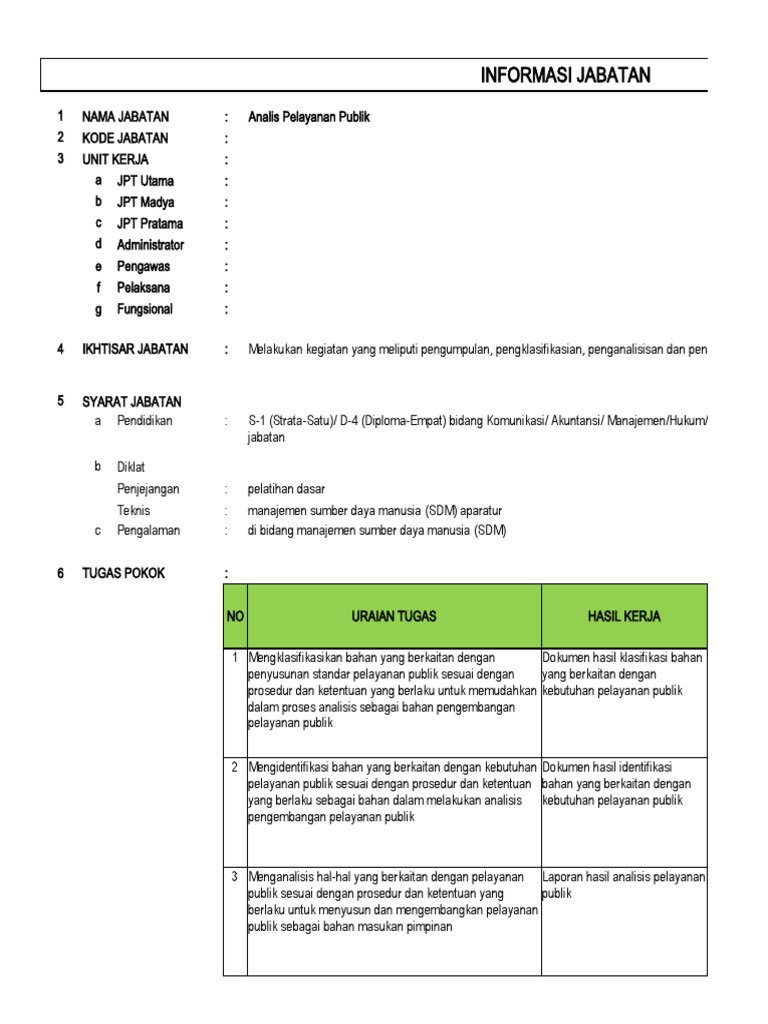 Infojab Dan ABK Analis Pelayanan Publik | PDF