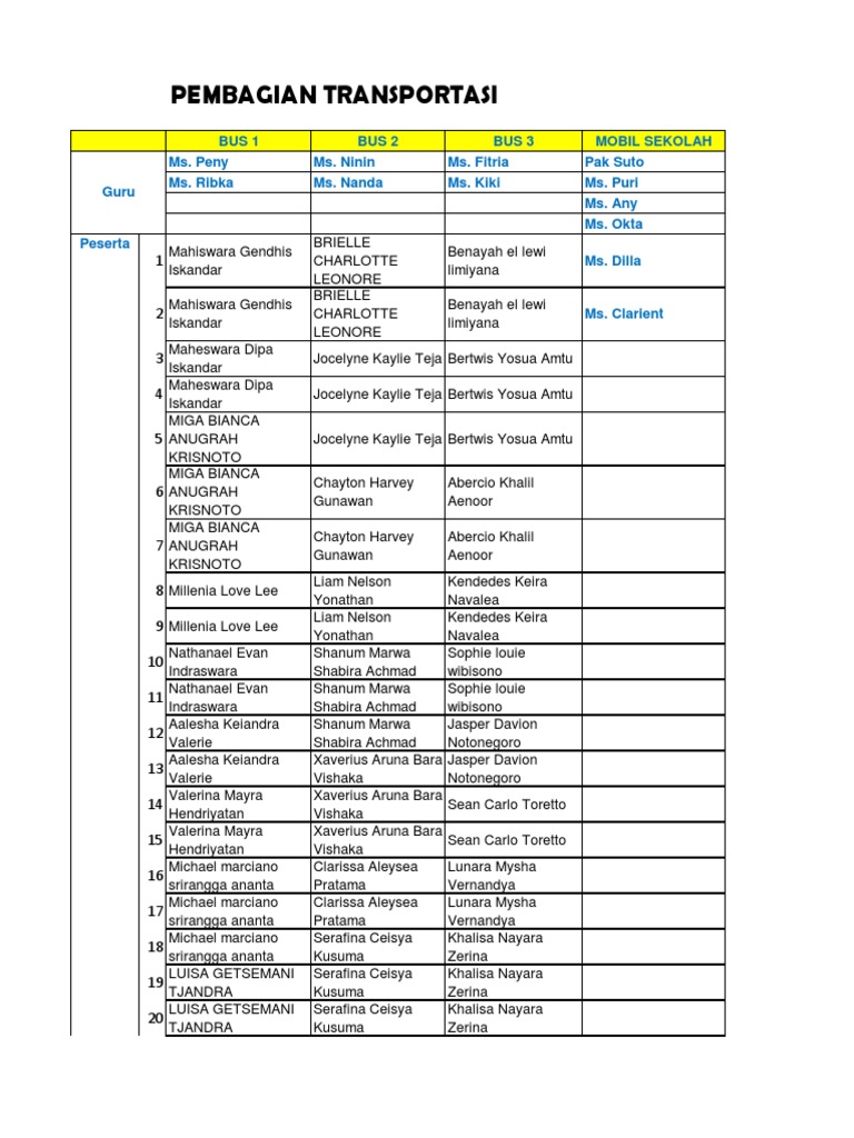 Transportasi Sekolah: Pembagian Bus dan Mobil | PDF