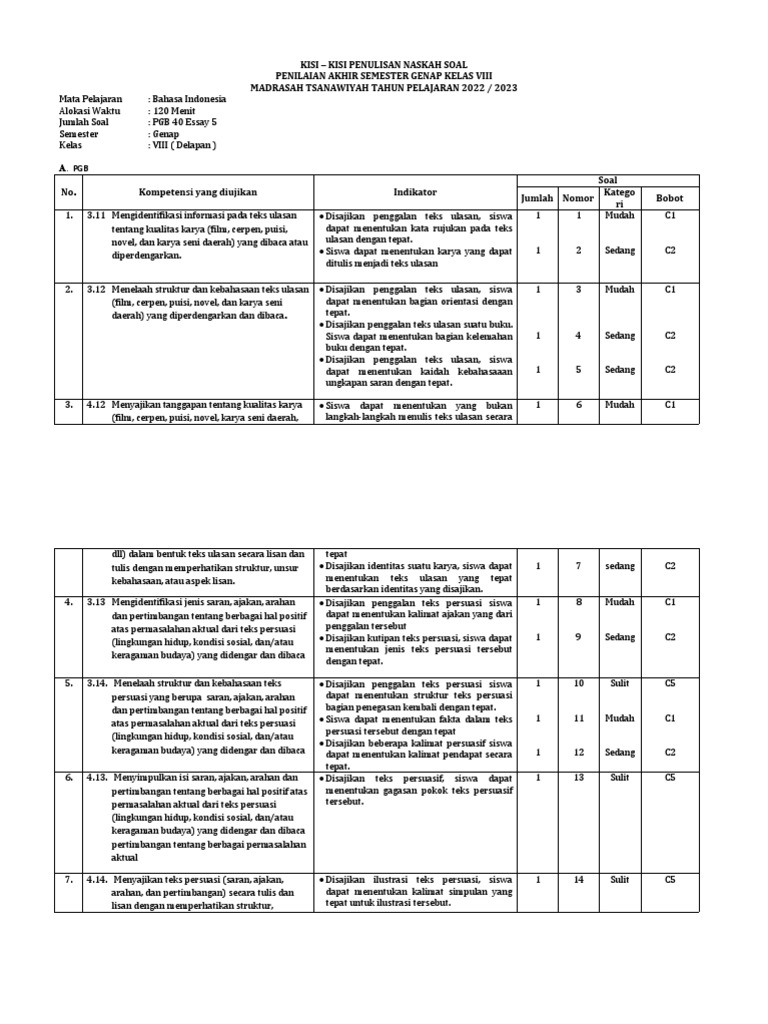 Kisi BINDO - 8 - PAT - 22-23fix | PDF
