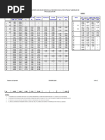 Tabla Interiores Trim Válvulas Según API 600 | PDF