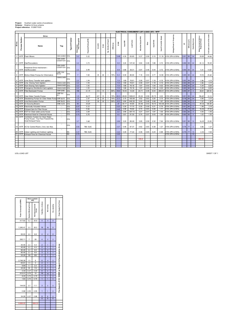Electrical Load List | PDF | Power (Physics) | Manufactured Goods
