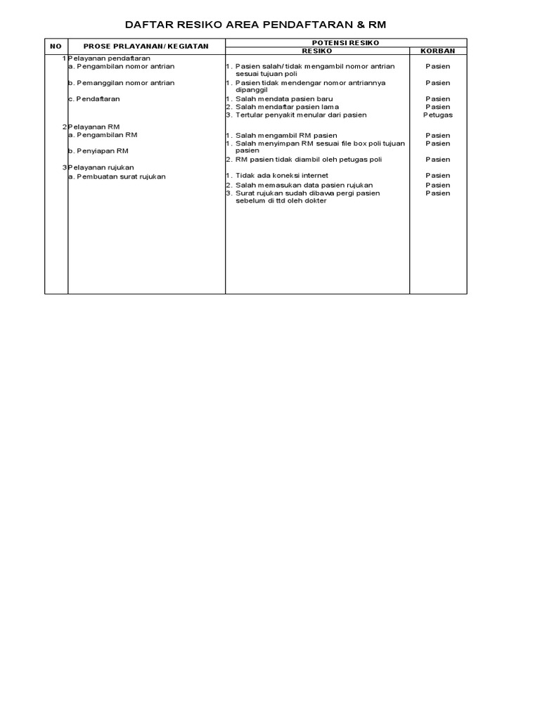 Risk Register Pendaftaran - RM | PDF