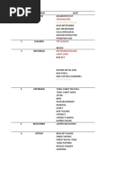 Simbol Batuan | PDF | Shale | Rock (Geology)