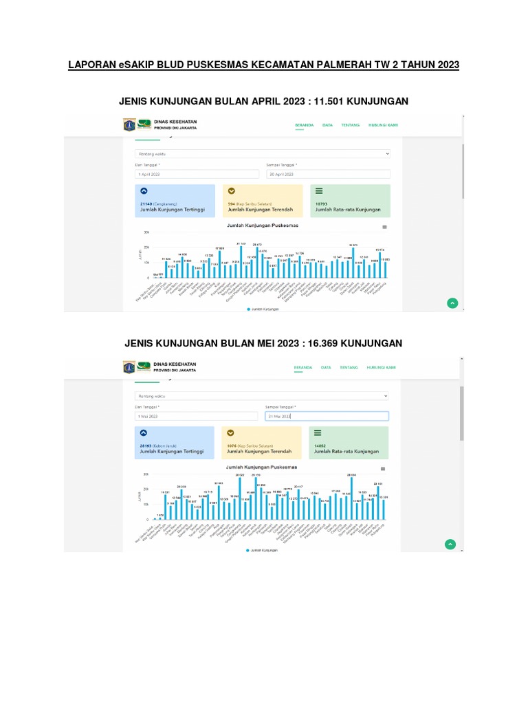 Laporan ESakip TW 2 | PDF