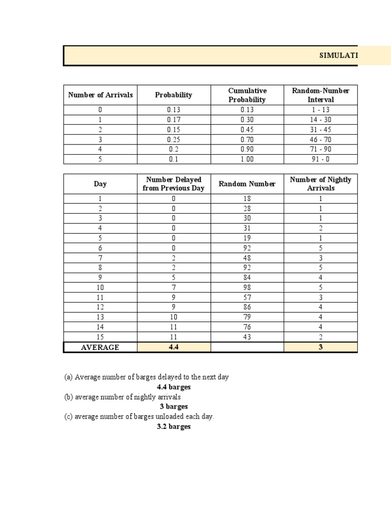 Or Monte Carlo Simulation Group 2 Pdf Measure Theory Algorithms