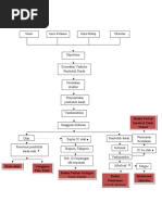 Pathway Hipertensi | PDF