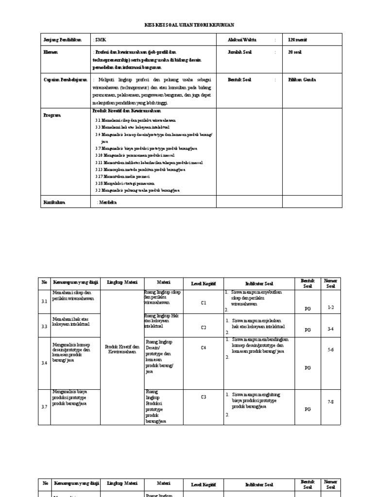 Eval-Kisi Kisi Soal SMK Dpib Novita | PDF
