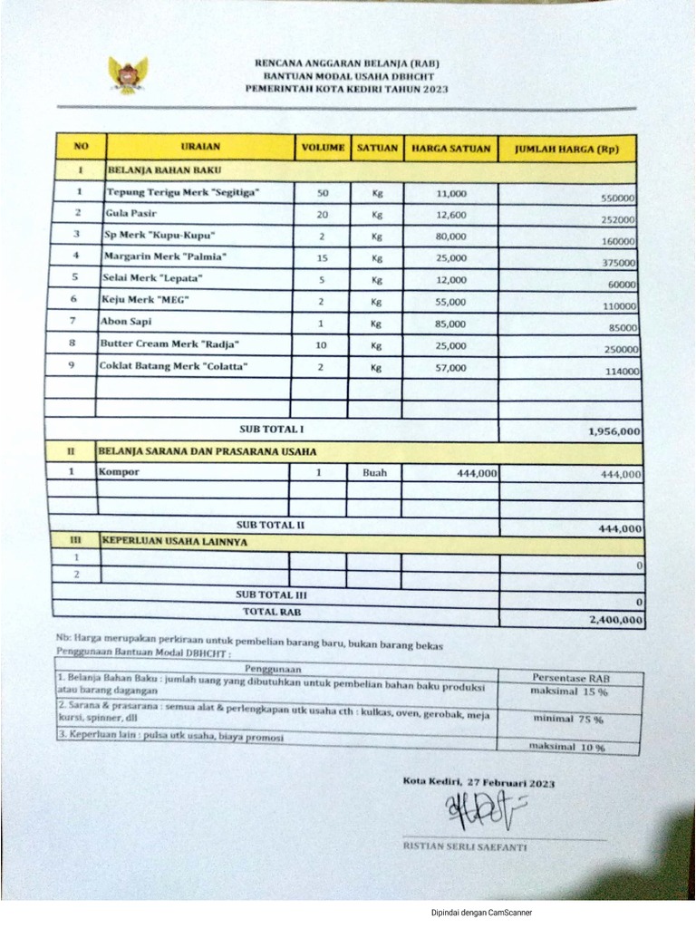 Rab Bantuan Modal Usaha | PDF