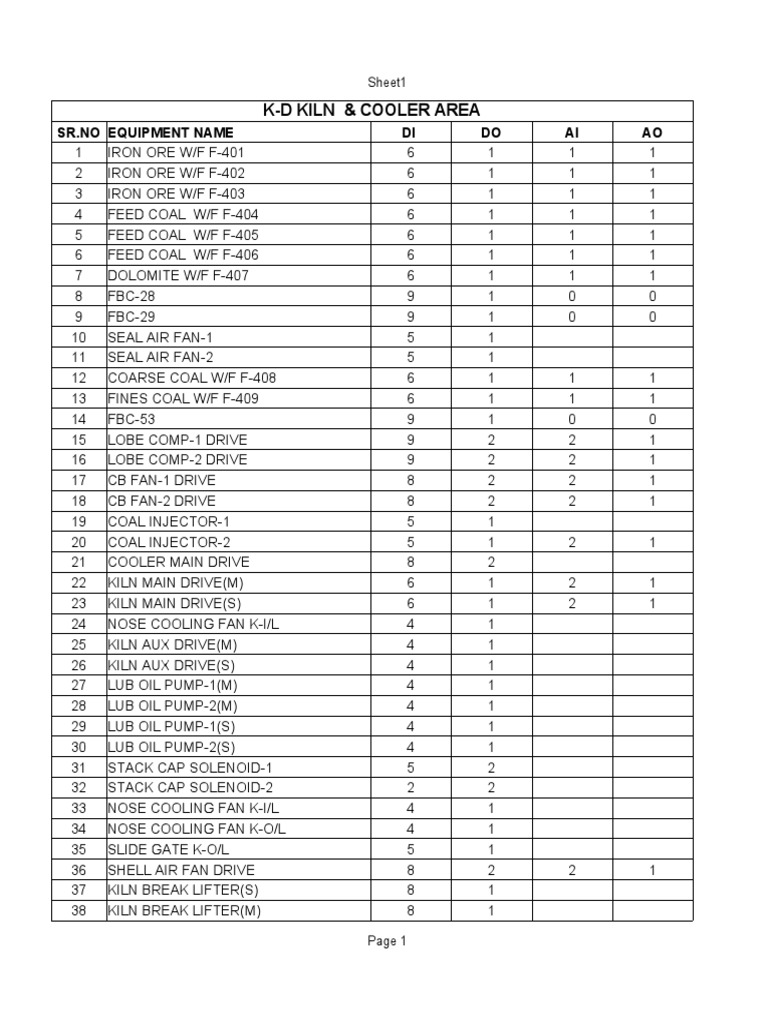 PLC Io List | PDF | Tools | Chemical Engineering