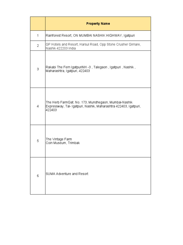 Resorts | PDF | Tourist Accommodations | Buildings And Structures