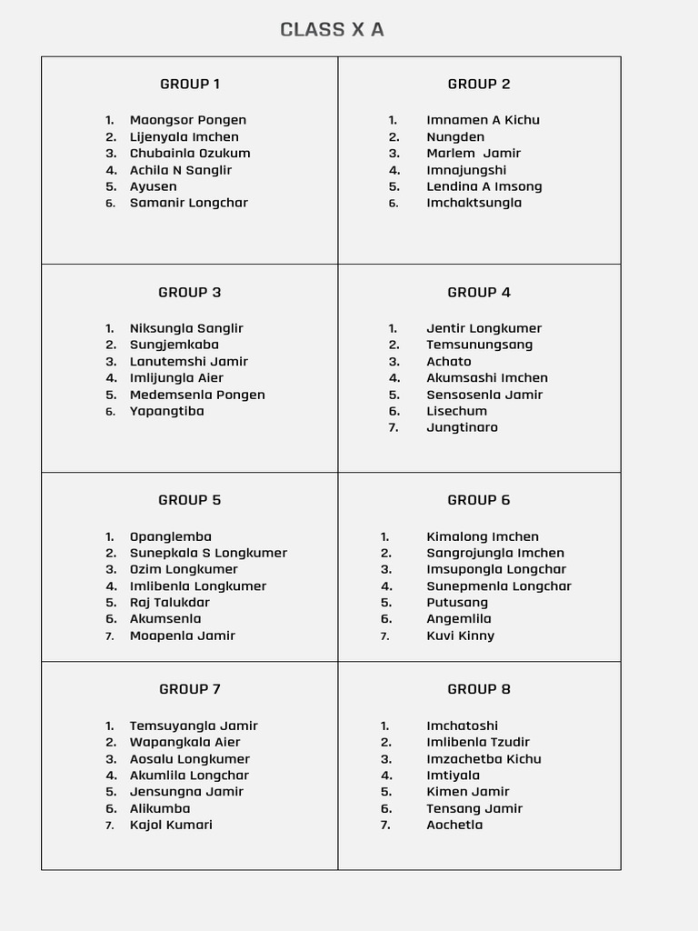 Naga Names Grouped | PDF