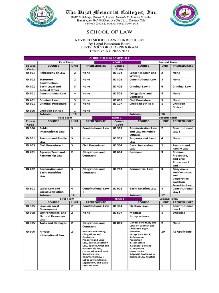 RMC Sol Prospectus New Curriculum 6 | PDF | Juris Doctor | Tort