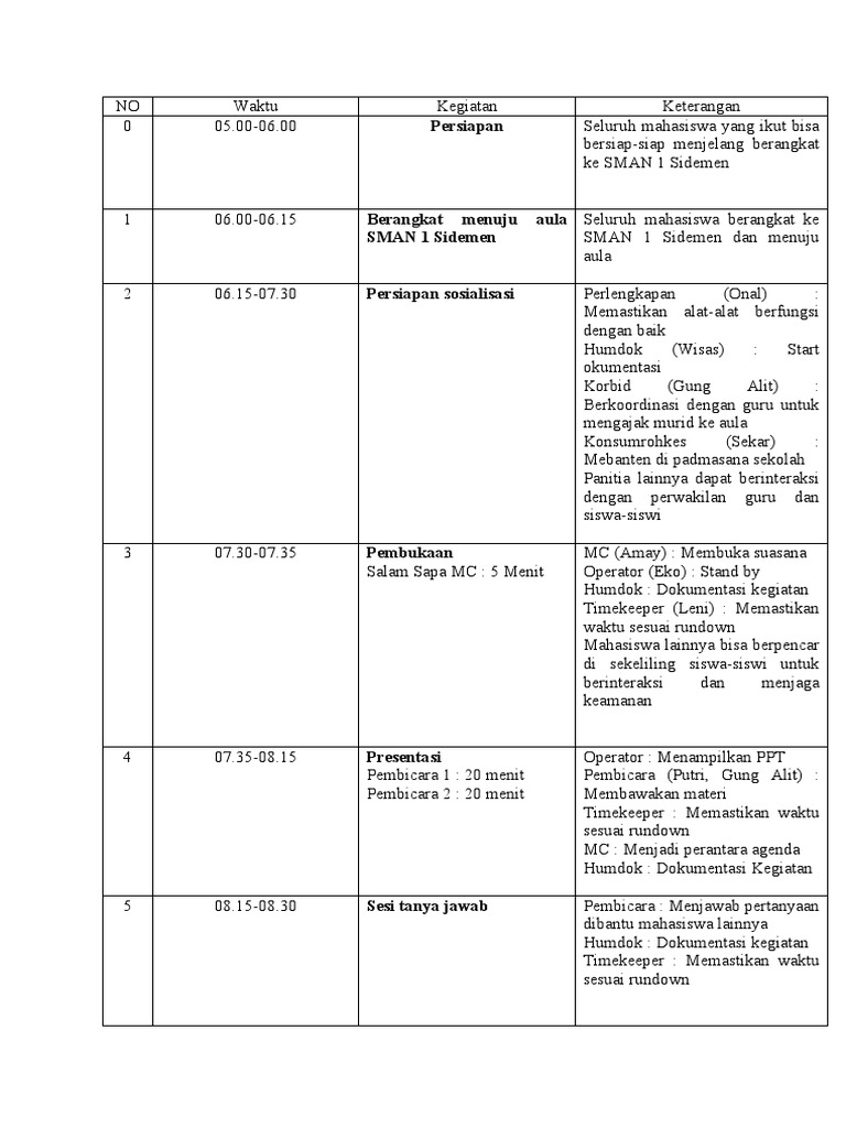 Rundown Sosialisasi | PDF
