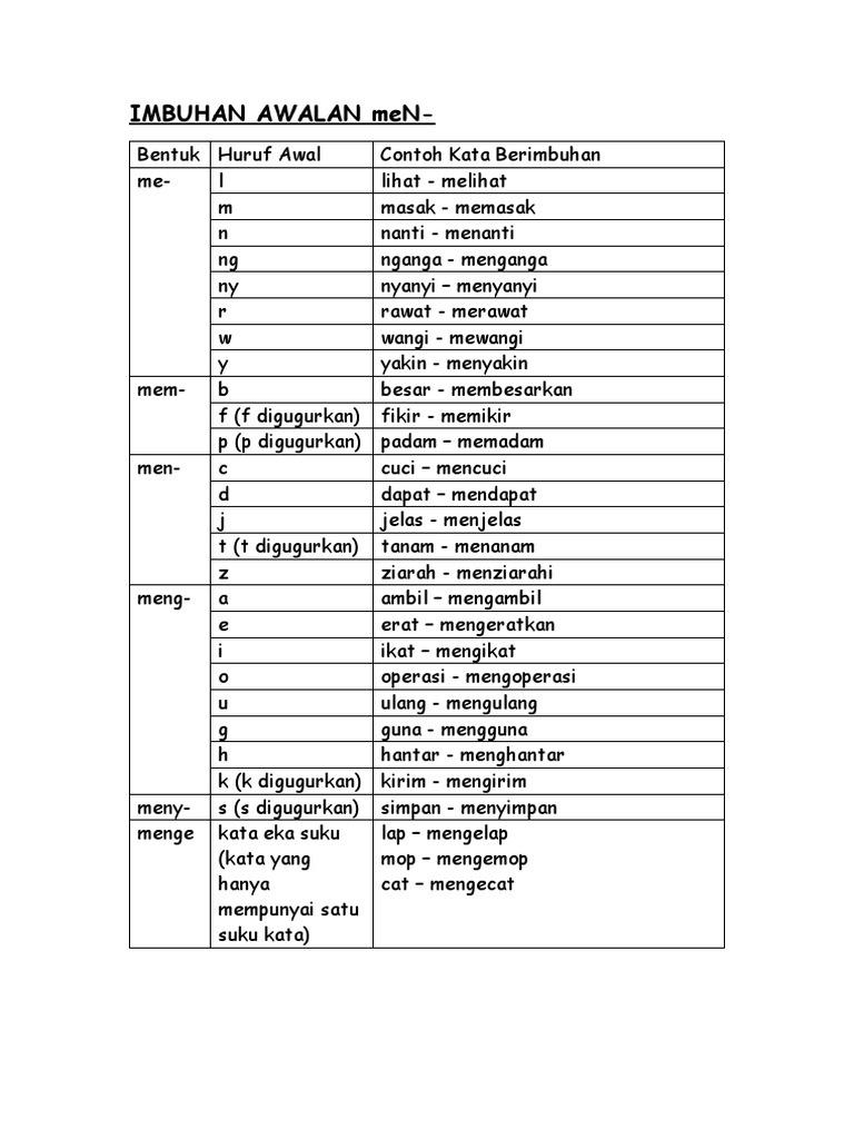 IMBUHAN AWALAN Men | PDF