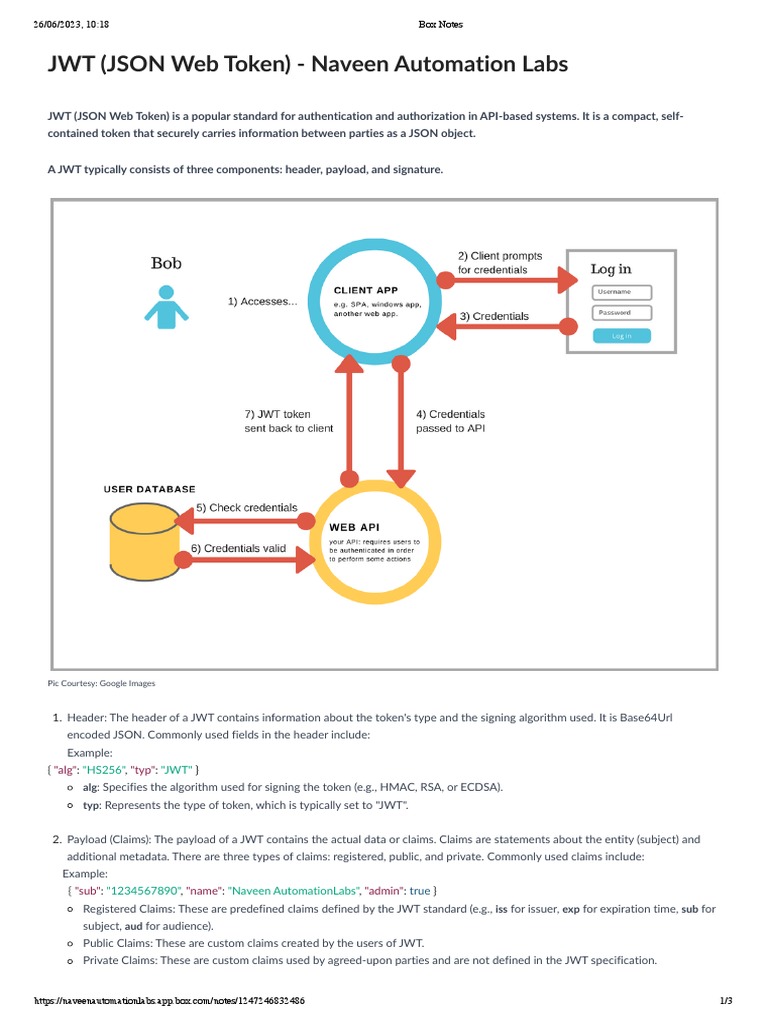 Jwt Json Web Token Pdf Security Engineering Computing 6104