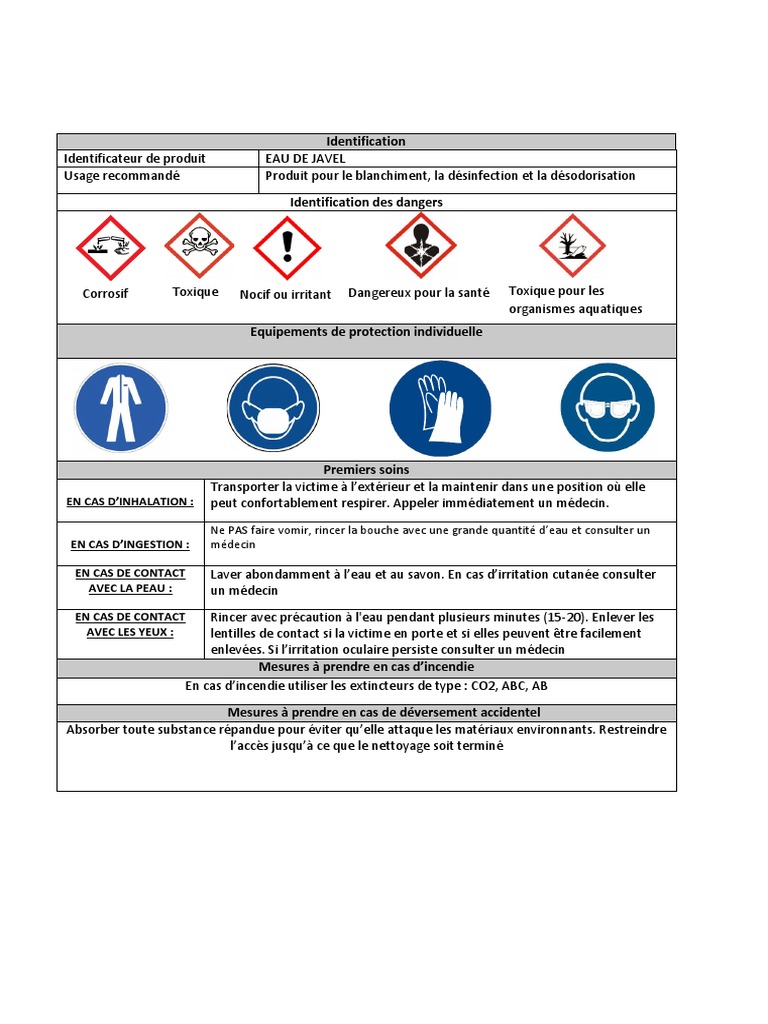Fiche Reflexe 2 | PDF