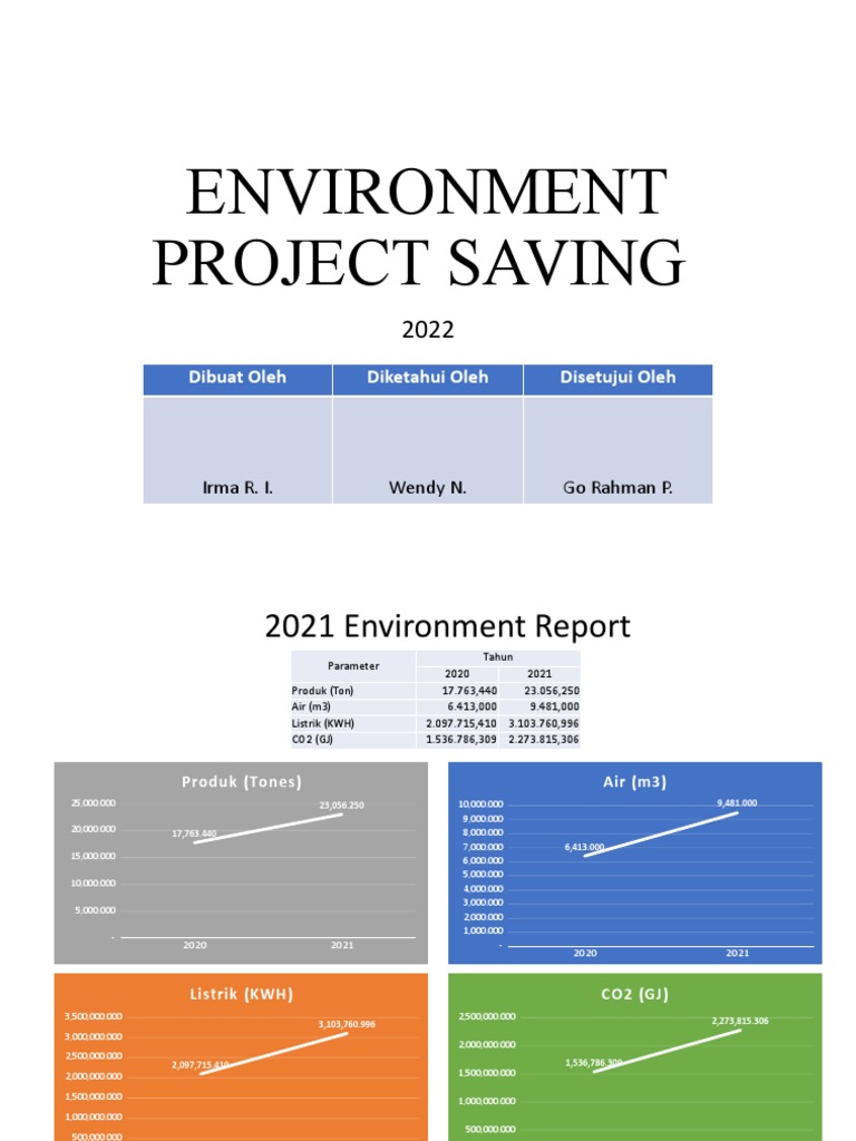 Environment Project Saving | PDF