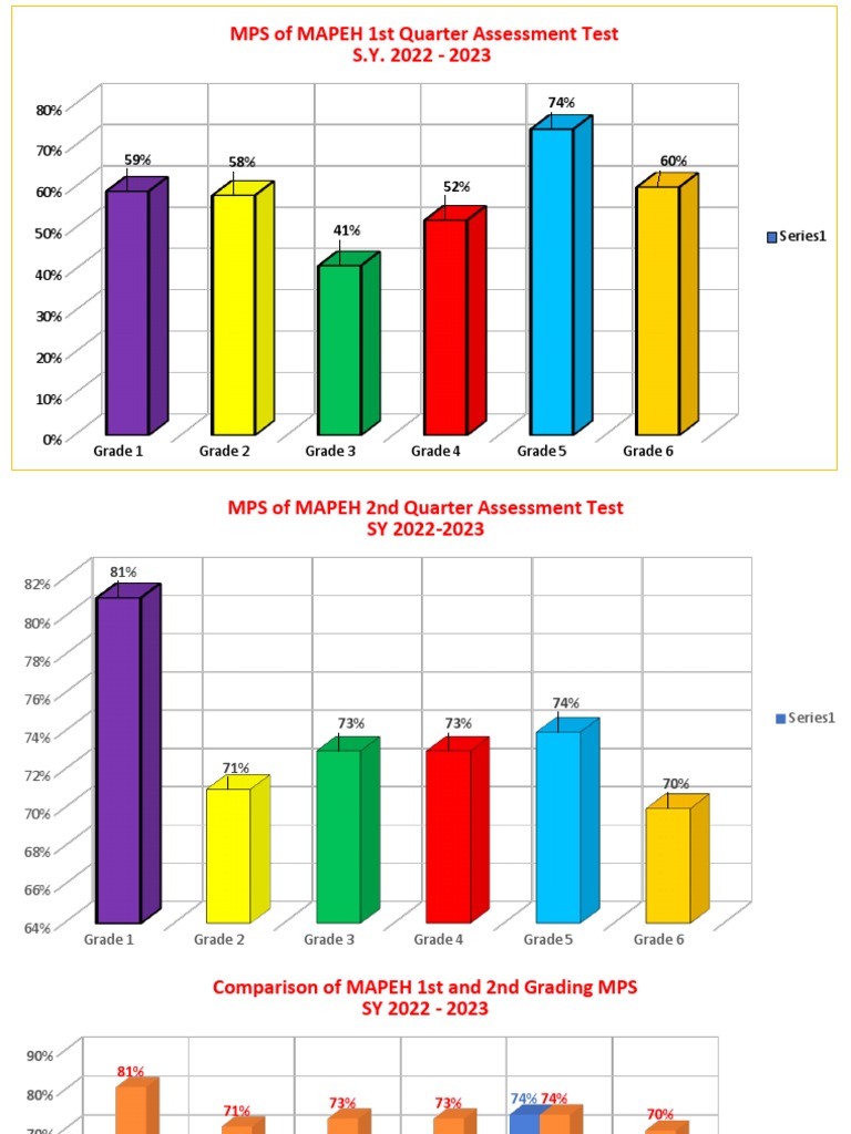 Mapeh MPS Graph | PDF