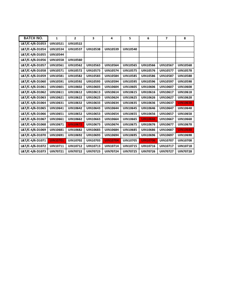 Lot Size | PDF