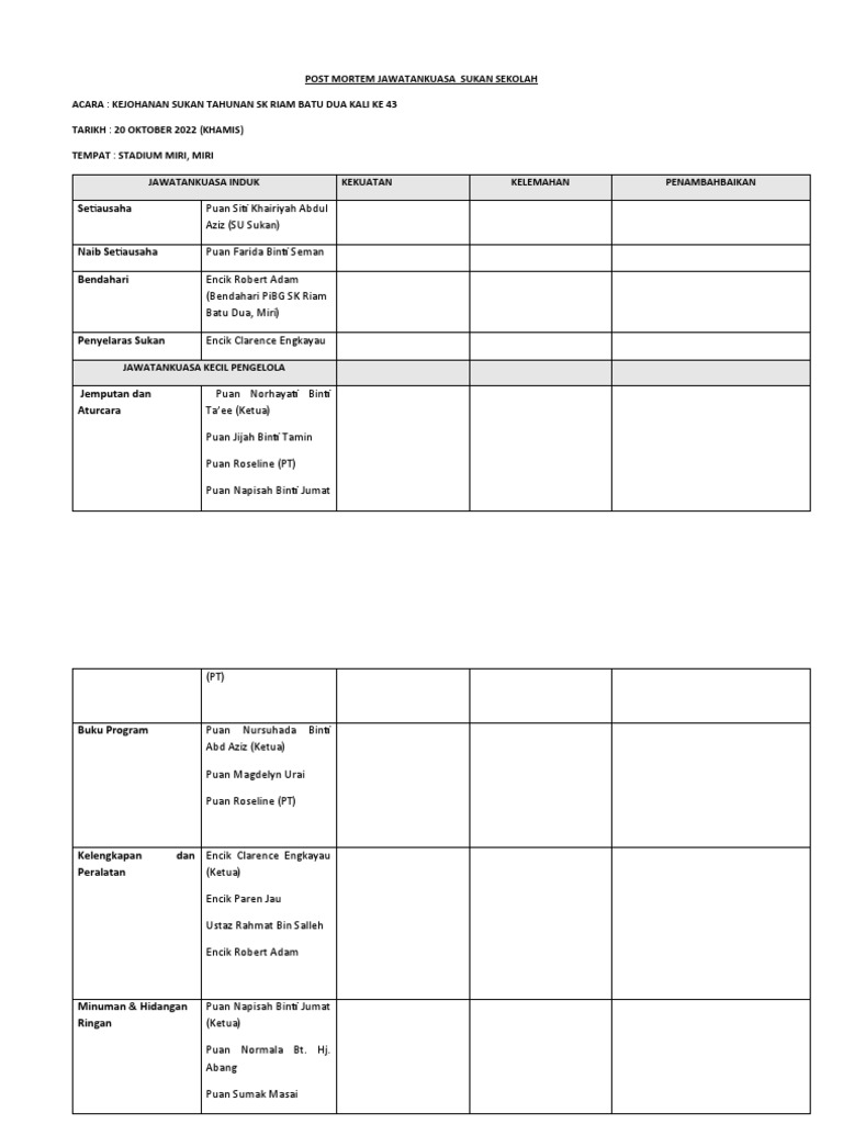 Post Mortem Sukan Tahunan | PDF