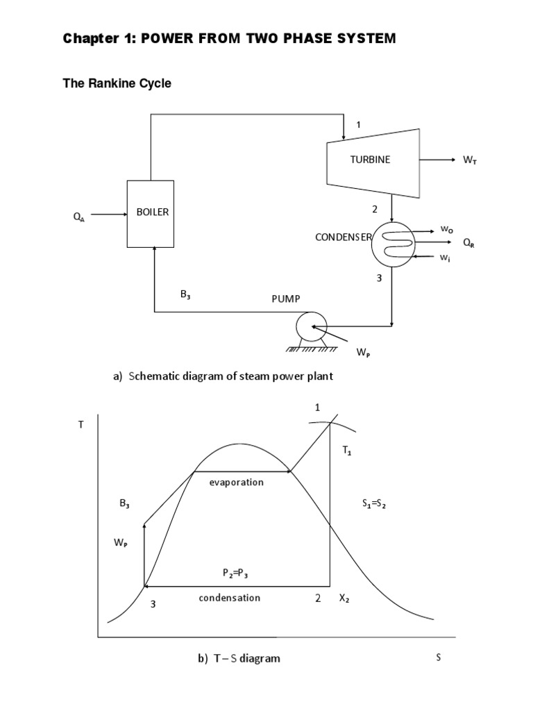 Rankine | PDF | Mechanical Engineering | Applied And Interdisciplinary Physics
