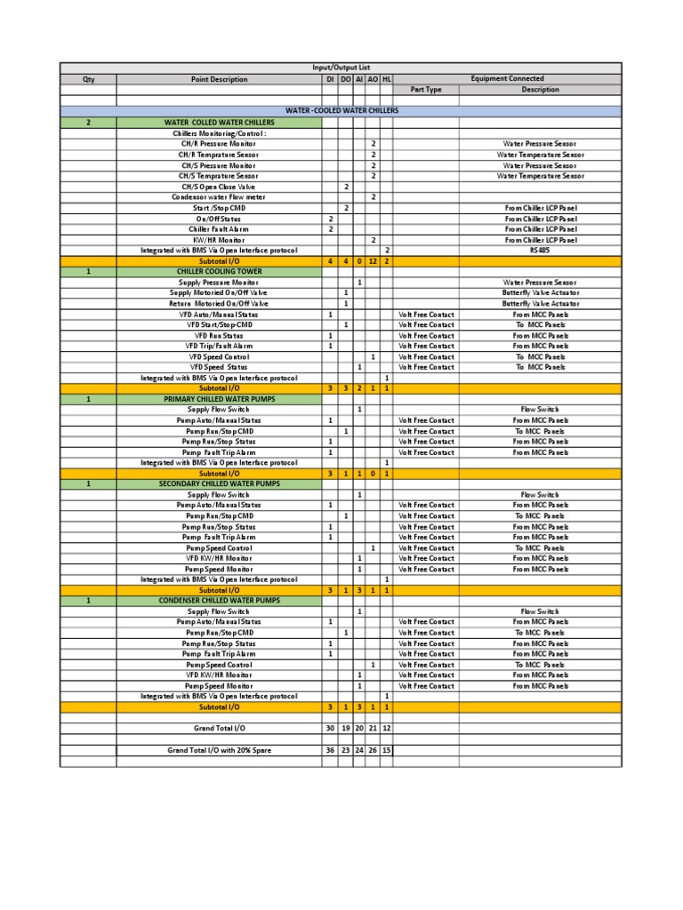 BMS I-O List | PDF | Valve | Water Heating