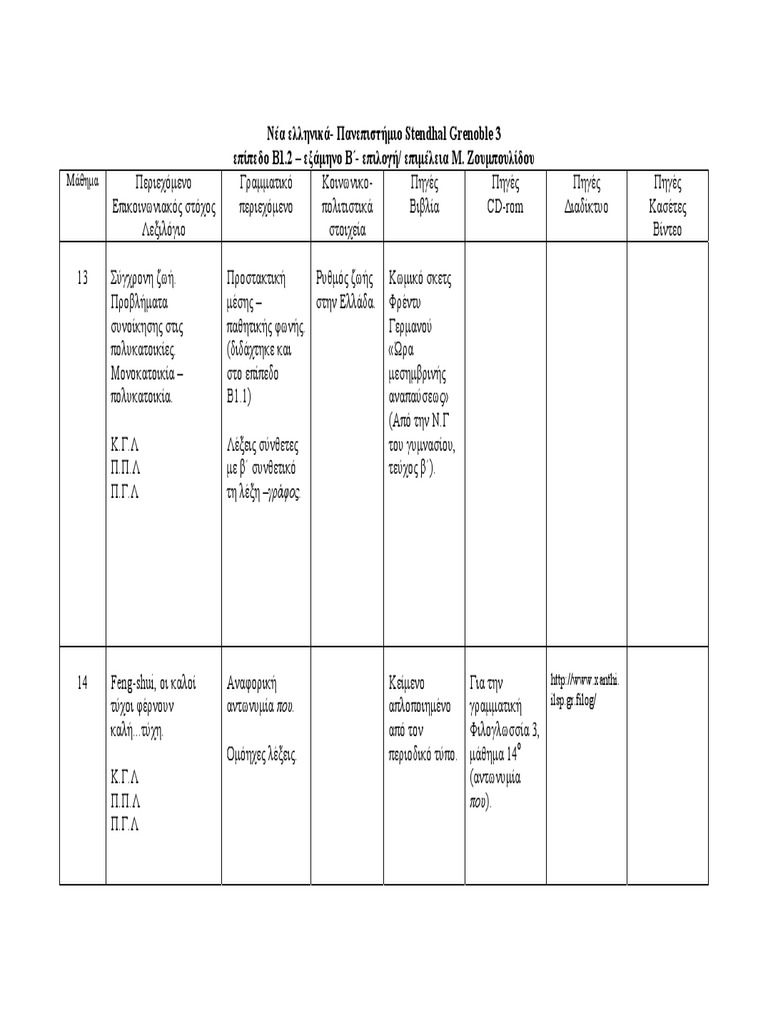ΣΥΝΟΠΤΙΚΟΣ ΠΙΝΑΚΑΣ ΚΛΙΣΗΣ ΡΗΜΑΤΩΝ. | PDF